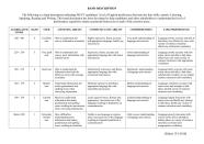 MUET BAND Description Best Advise Information On Courses At Malaysia