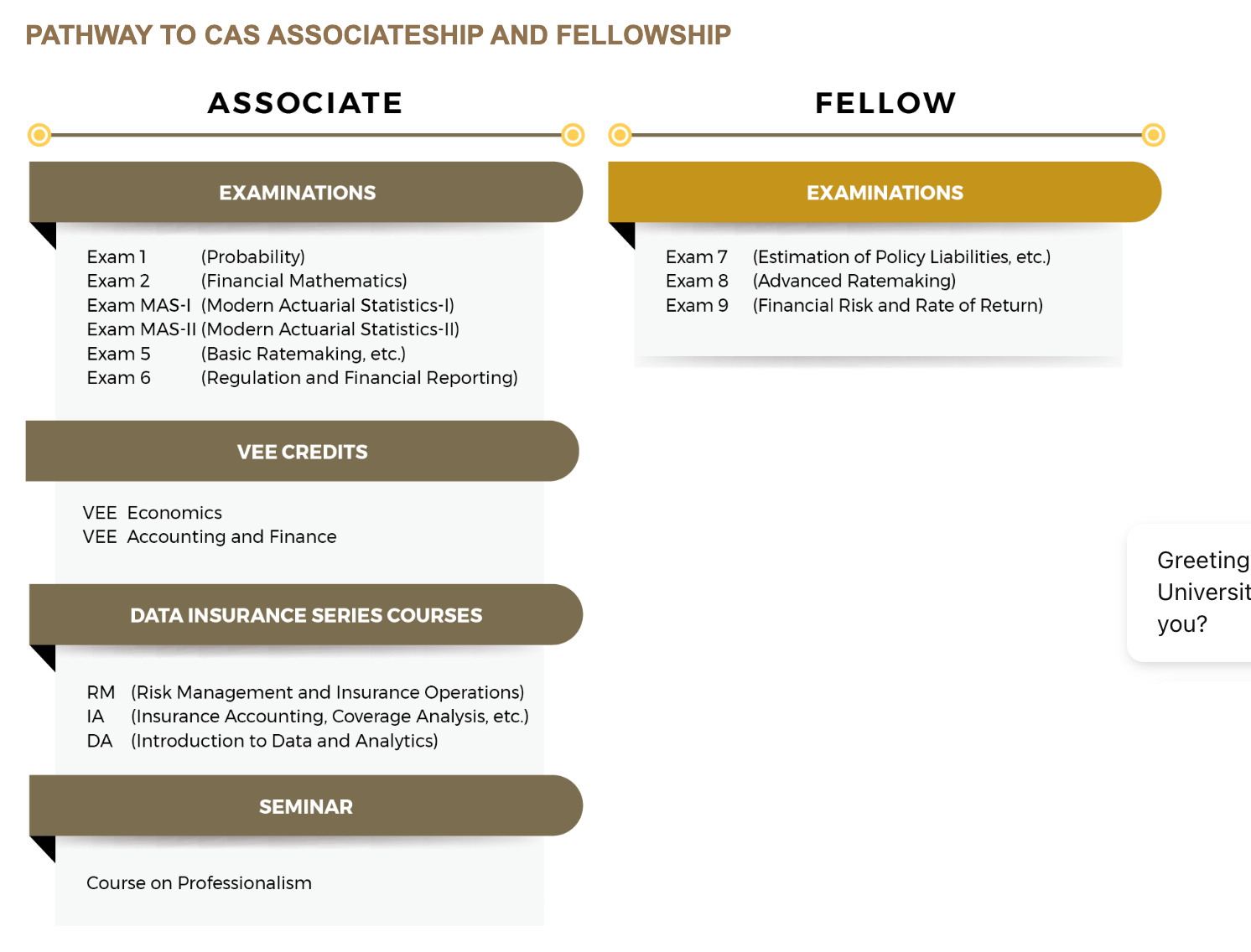 PATHWAY TO CAS ASSOCIATESHIP AND FELLOWSHIP AT ASIA PACIFIC UNIVERSITY ...